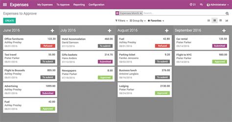 Odoo Pricing Reviews Alternatives And Competitor In 2019