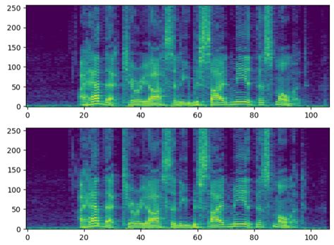 Python音频处理 频谱图实现 阿里云开发者社区