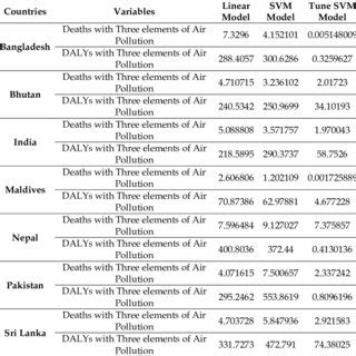 Comparison Of The Models Using RMSE Download Scientific Diagram