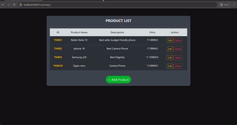 Product Management Web Application Developed A Comprehensive Java