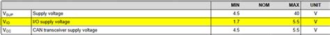 TCAN A Q Regarding V VIO Support In TCAN A Q CAN FD