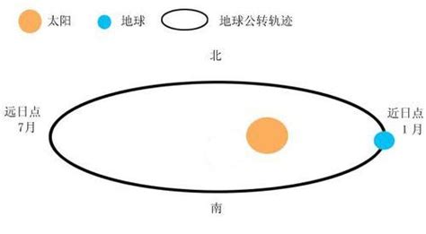 如何在寒冬里科学地逐日？ 知乎