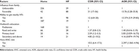 Determinants Of Institutional Delivery Among Women In Liben Zone 2015