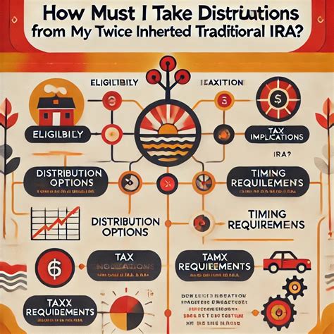 Twice Inherited Ira Distribution Checklist — Lynnleigh And Company Llc