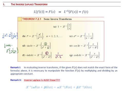 Solved L F T F S L1 F S F T THEOREM 7 2 1 Some Chegg Com