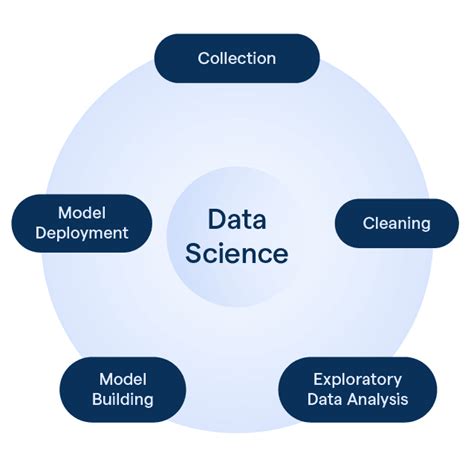 Data Science Benefits And Challenges Botpenguin