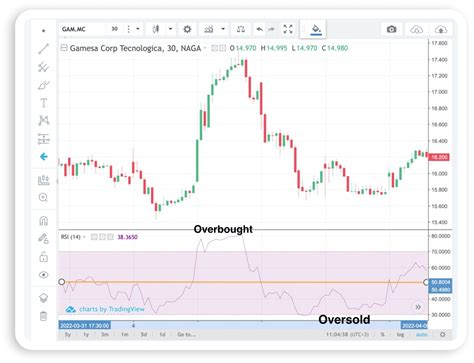 Momentum Indicator What Is It And How Does It Work