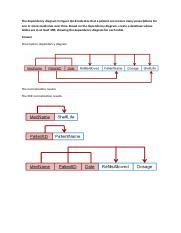The Dependency Diagram In Figure Q Docx The Dependency Diagram In Figure Q Indicates That