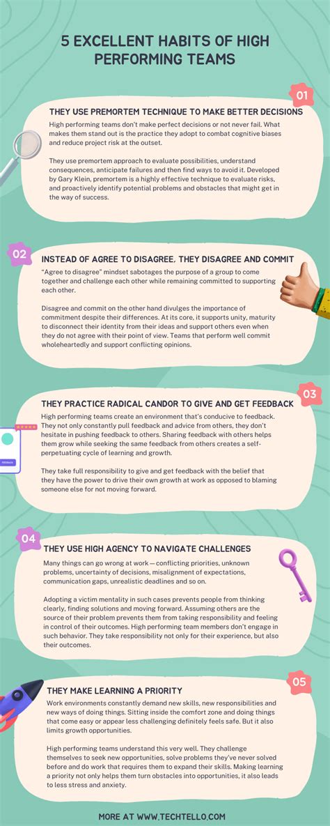 5 Excellent Habits Of High Performing Teams Techtello