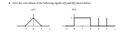 Solved Give The Convolution Of The Following Signals X T And H T