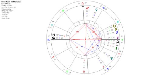 Taurus New Moon Jupiter In Taurus Hathor And Algol