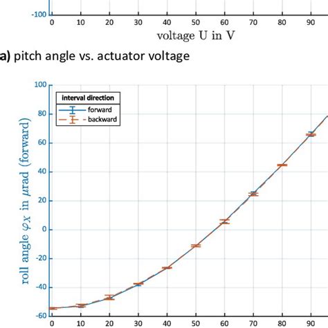 Standard Deviation Of Measured Motions Download Scientific Diagram
