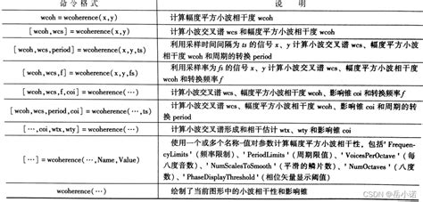 Matlab Signal Rrocessing12小波分析工具箱matlab中小波分析工具箱 Csdn博客