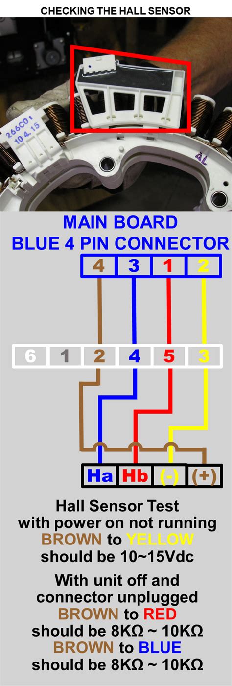 TL LE LG Error Codes