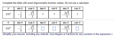 Solved Complete The Table With Exact Trigonometric Function
