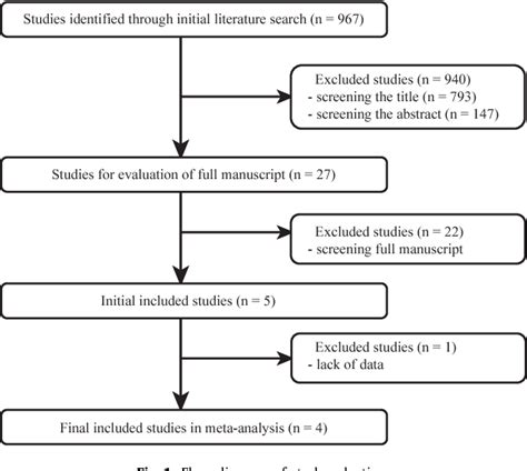 Figure 1 From Transperitoneal Versus Retroperitoneal Robot Assisted