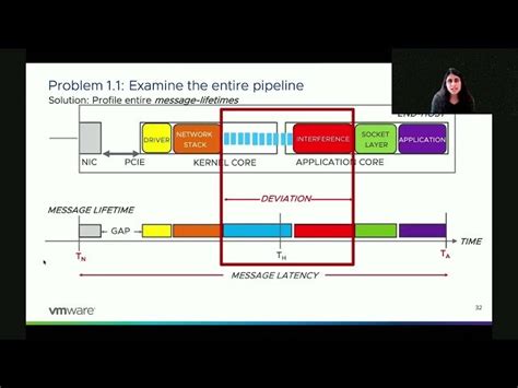 USENIX Symposium On Networked Systems Design And Implementation NSDI Talk How To Diagnose