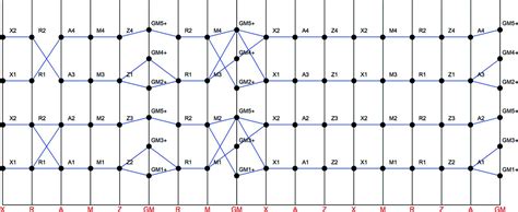 Iucr Double Crystallographic Groups And Their Representations On The Bilbao Crystallographic