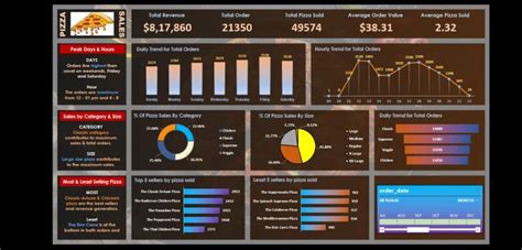 Naveen E On Linkedin Excel Data Analytics Sql