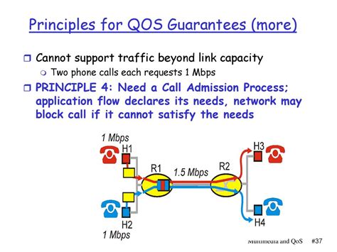 Multimedia Applications Ppt Download