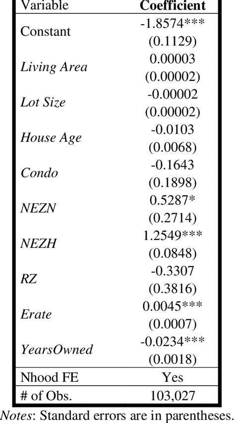 7 Probit Estimation Results Download Table