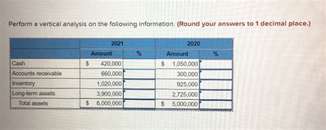 Solved Perform A Vertical Analysis On The Following Chegg Com