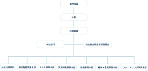 組織日清鋼業株式会社
