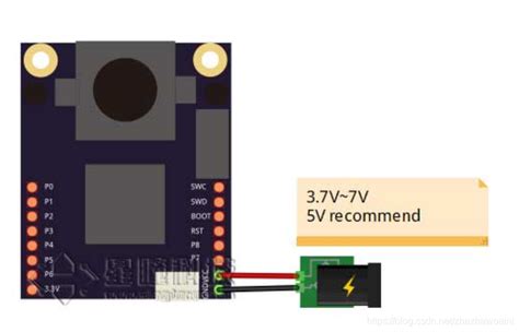 Openmv基础 Csdn博客
