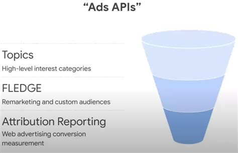 Introducing The Google Privacy Sandbox Boye Company