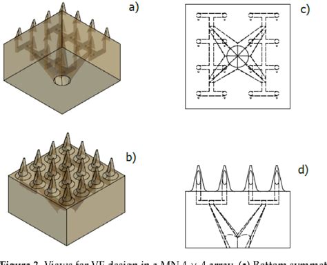 Figure 3 From Modeling Of Microneedle Arrays In Transdermal Drug