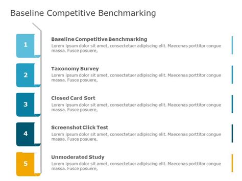 Baseline Performance Measurement Powerpoint Template