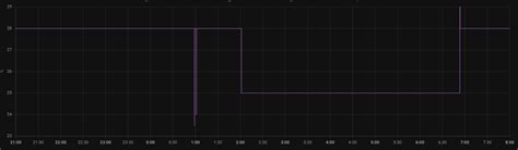 disable smartthings ai for ac connected things smartthings community
