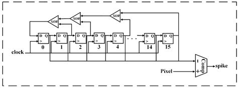 Towards Efficient Neuromorphic Hardware Unsupervised Adaptive Neuron