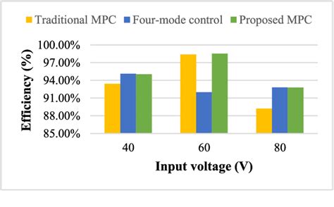 Figure 14 From Model Predictive Control For Four Switch Buck Boost