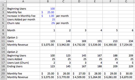 How To Create Assumptions Foresight