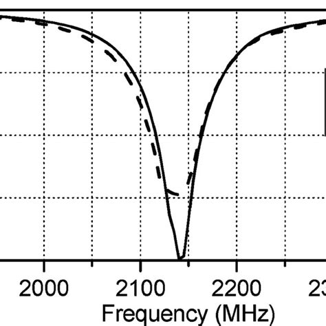 Frequency Response Of The Optimized Thinned Planar Microstrip Arrays
