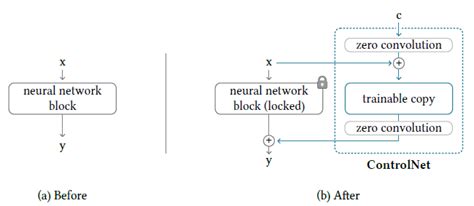 How To Control Generated Images By Diffusion Models Via Controlnet In Python The Python Code