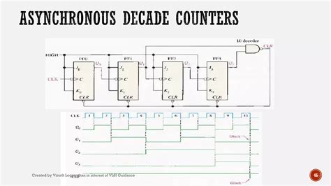 Sequential Circuits In Digital Electronics Pdf Programming Languages Computing
