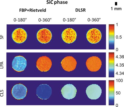 Iucr Dlsr A Solution To The Parallax Artefact In X Ray Diffraction Computed Tomography Data