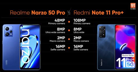 Realme Narzo Pro G Vs Redmi Note Pro A Full Camera Comparison