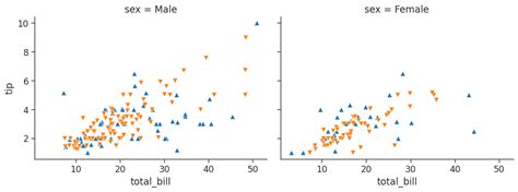 Into The Unknown Seaborn Tutorial