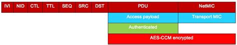 Enabling Ubiquitous IoT Connectivity With Bluetooth Mesh Networking