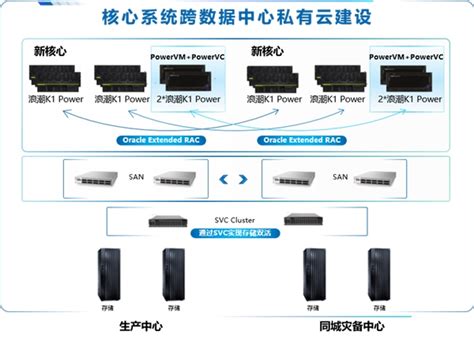 夯实数字化转型算能基石 构建洛阳银行核心云 极客公园