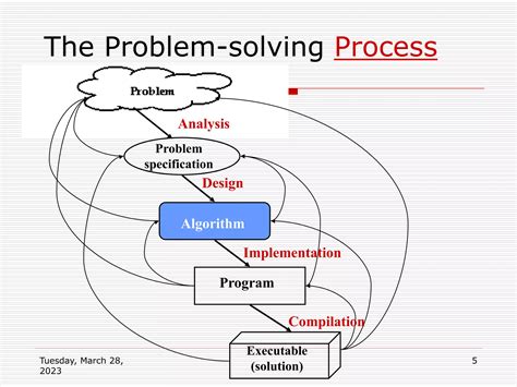 Introduction To Algorithmsppt
