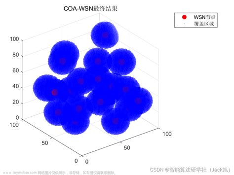智能优化算法应用：基于卷积优化算法3d无线传感器网络 wsn 覆盖优化 附代码 toy模板网