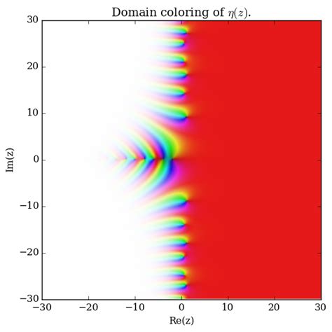 Dirichlet Eta Specialfunctionswiki