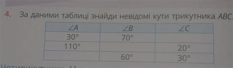 СРОЧНО 4 За даними таблицi знайди невідомі кути трикутника Abc Школьные Знания Com
