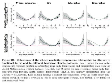 Functional Forms Pros Cons And Methods