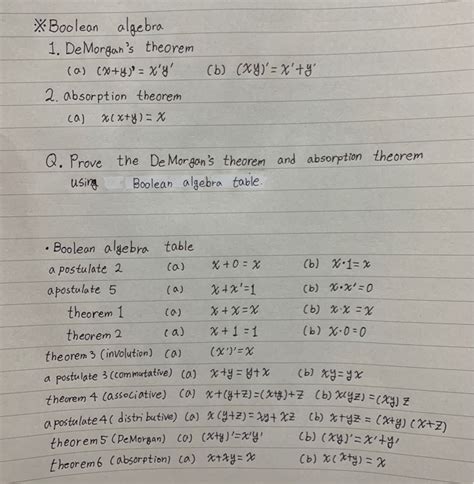 Solved Q Prove The Demorgans Theorem And Absorption