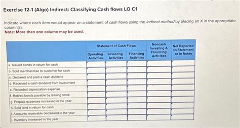 Solved Exercise Algo Indirect Classifying Cash Flows Chegg
